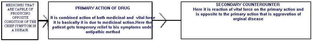 ANTIPATHY AND HOMOEOPATHY